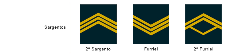 Recrutamento Militar - Marinha | Exército | Força Aérea